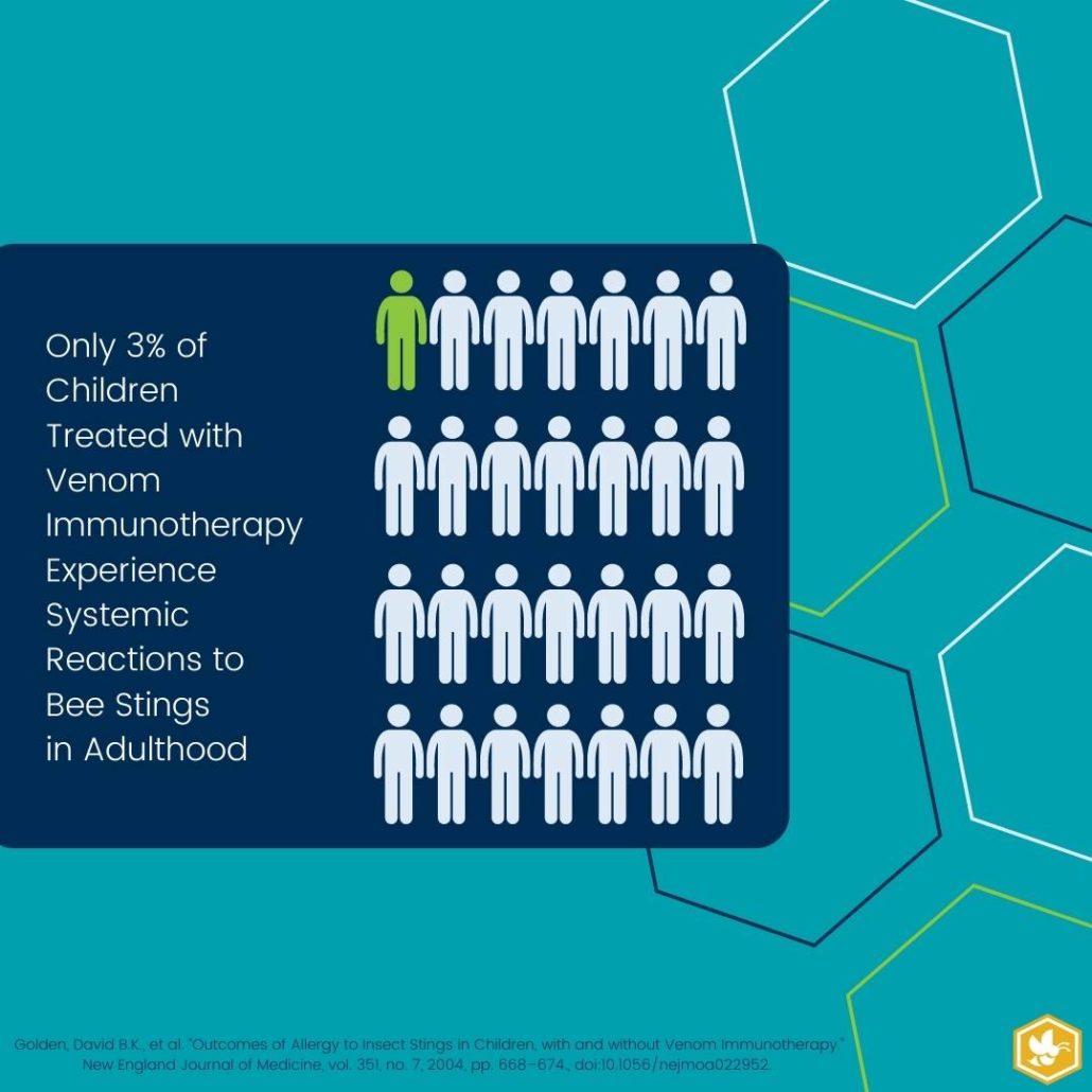 Social Media Toolkit - BeeAware Allergy